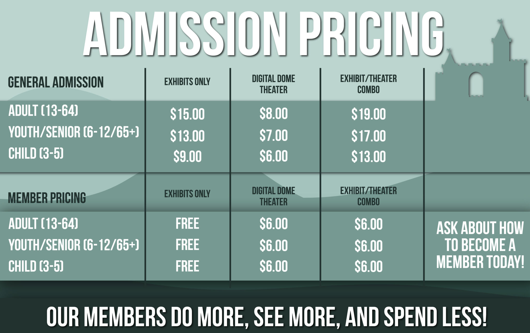 Hours & Admission | Exploreum Science Center